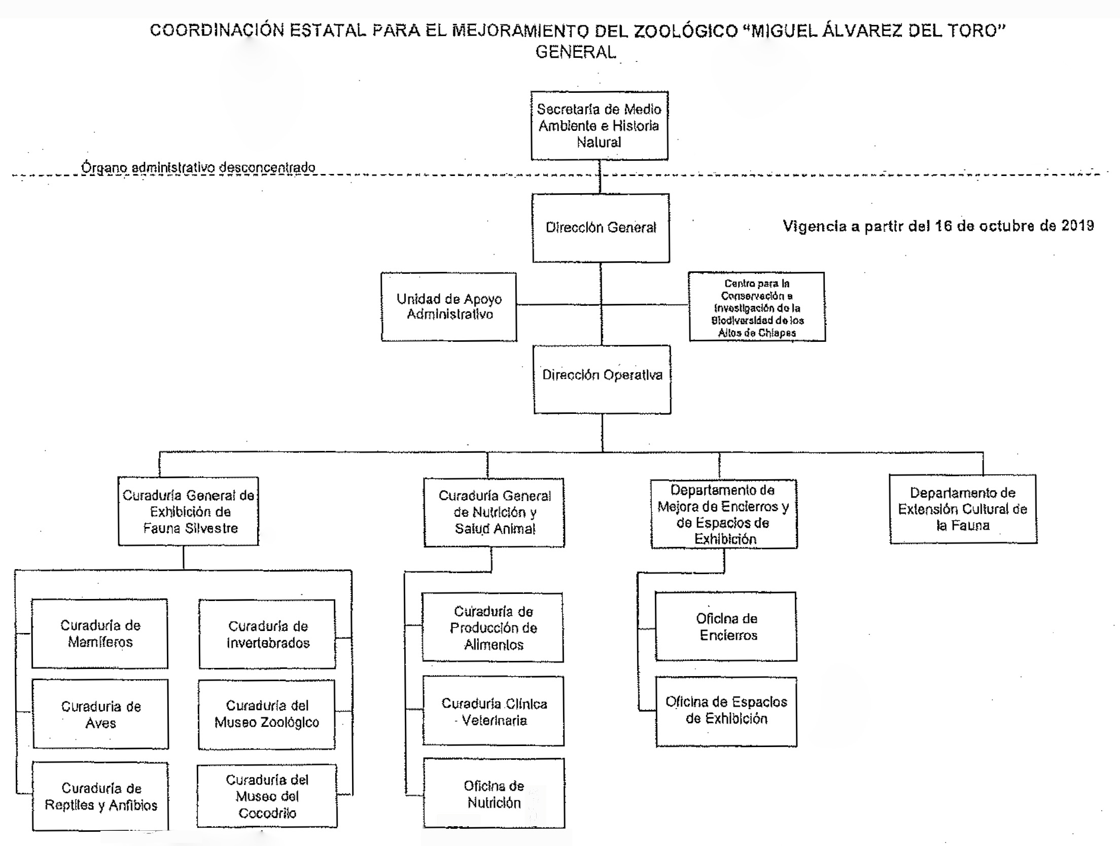 Zoomat Miguel Álvarez del Toro